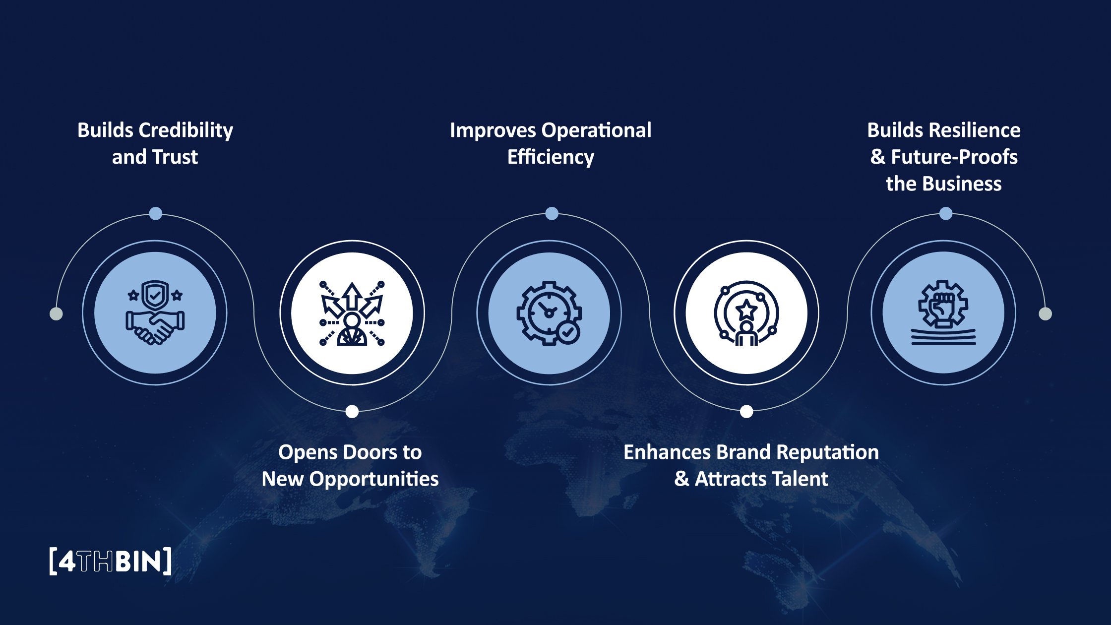 What Is Sustainability Reporting? | 4thbin